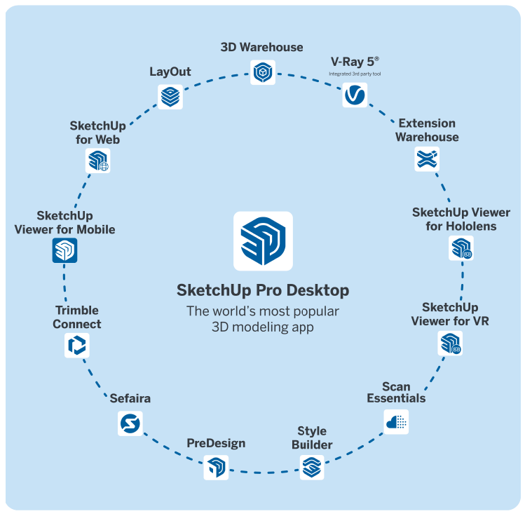 Integrating SketchUp in Your Architectural Workflow